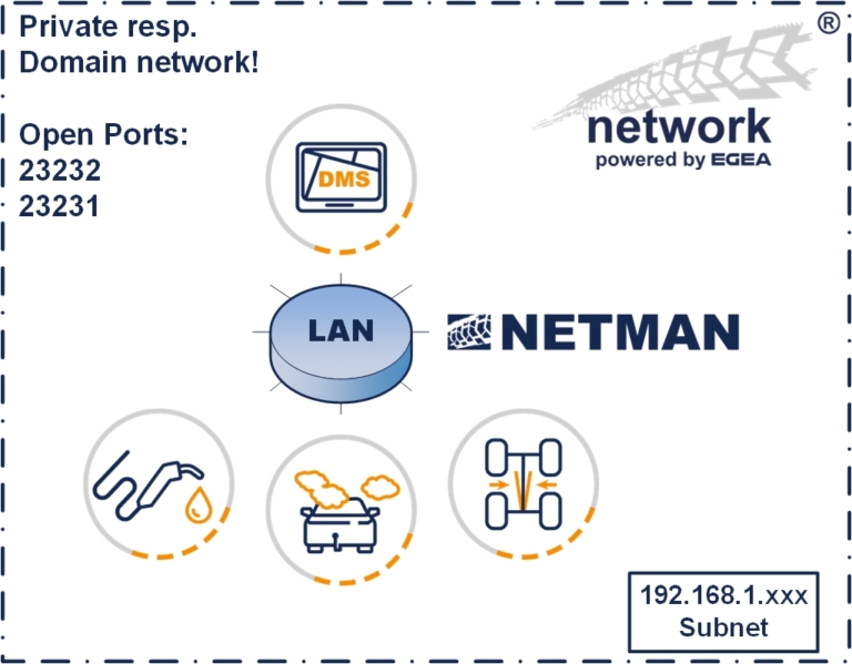 Tutorials , workshop-net.net